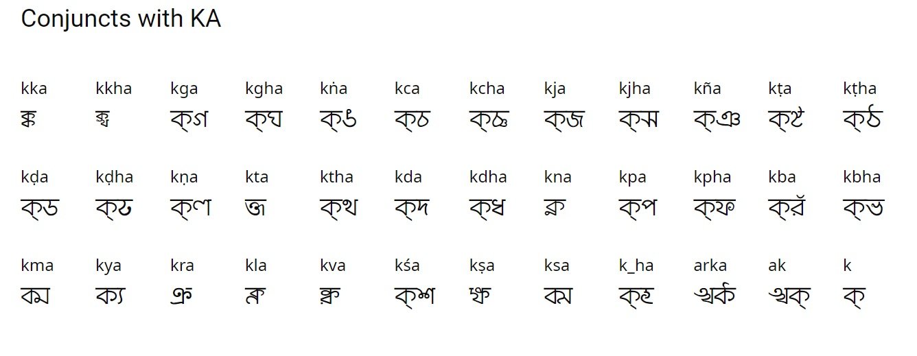 Maithili Language : Sweetest Language of India