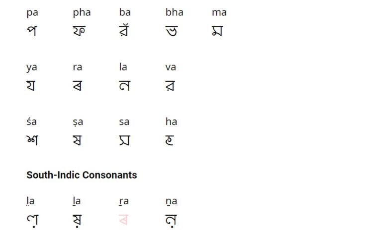 Maithili Language : Sweetest Language of India